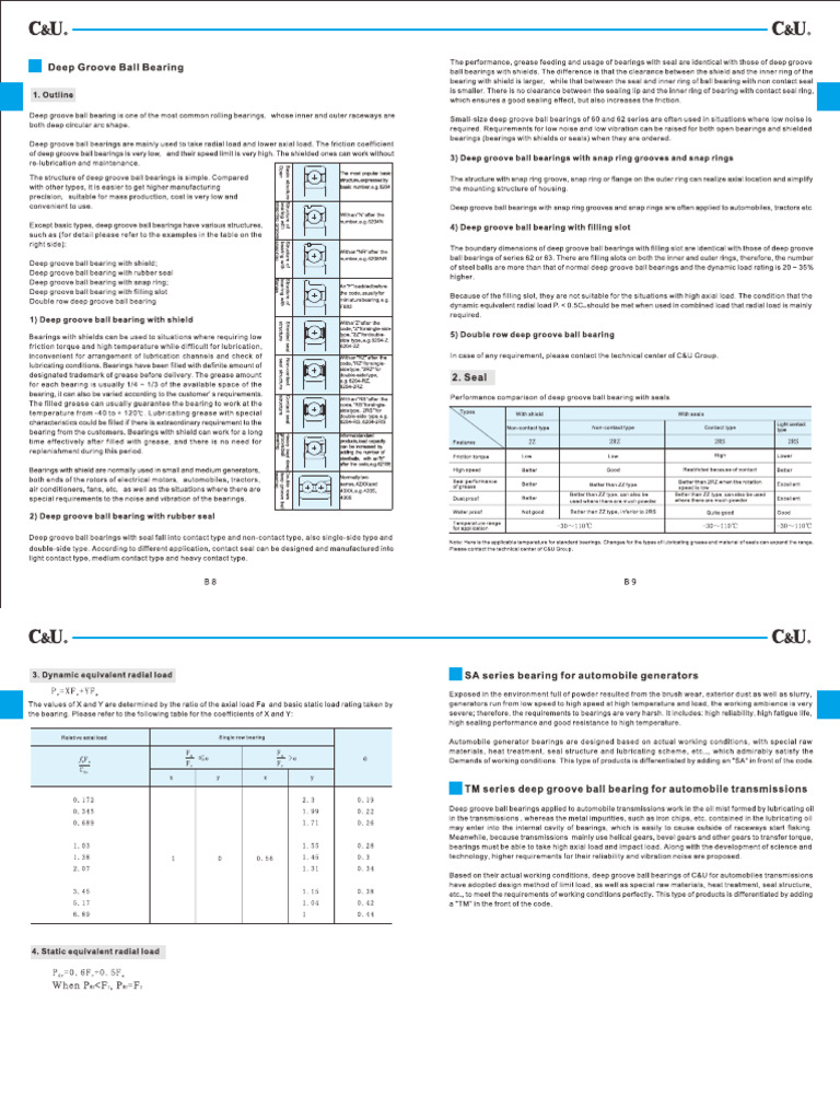 B02深溝玉軸受 | PDF