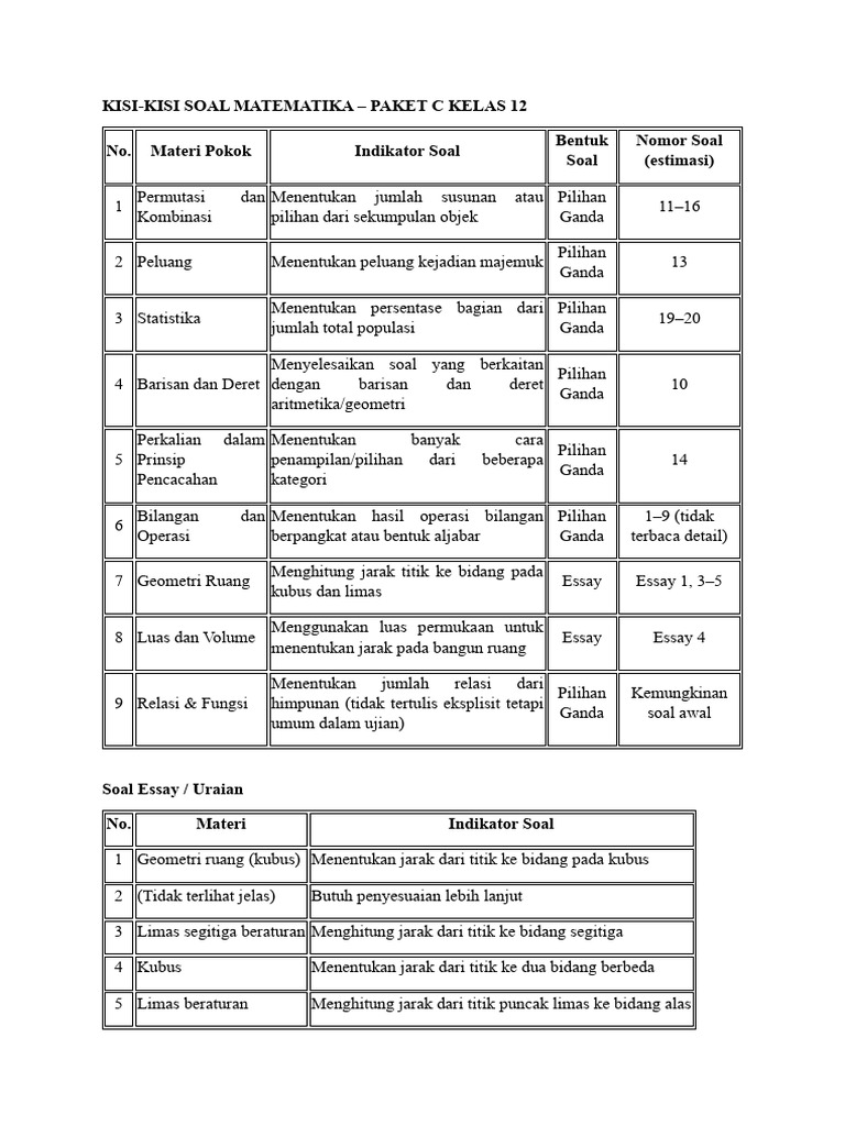 Kisi-Kisi Soal Matematika | PDF