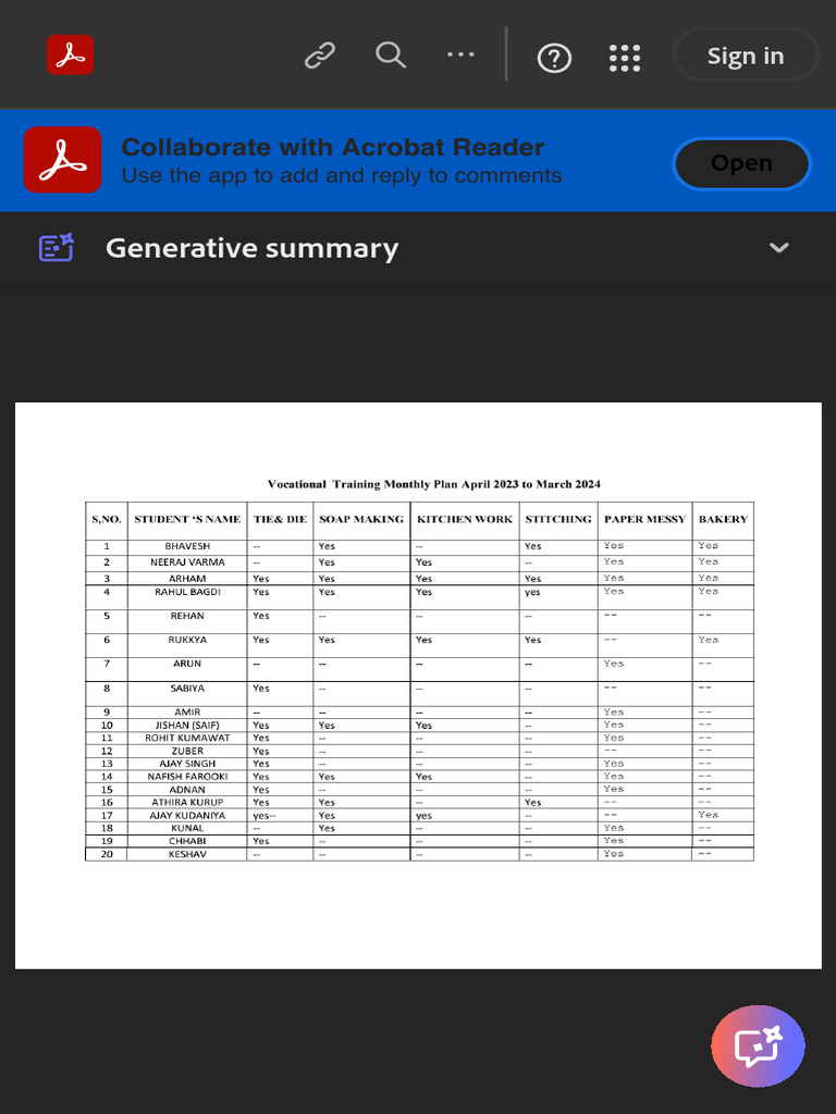 Vocational Training Monthly Plan April 2023 To March 2024 - Adobe Cloud ...
