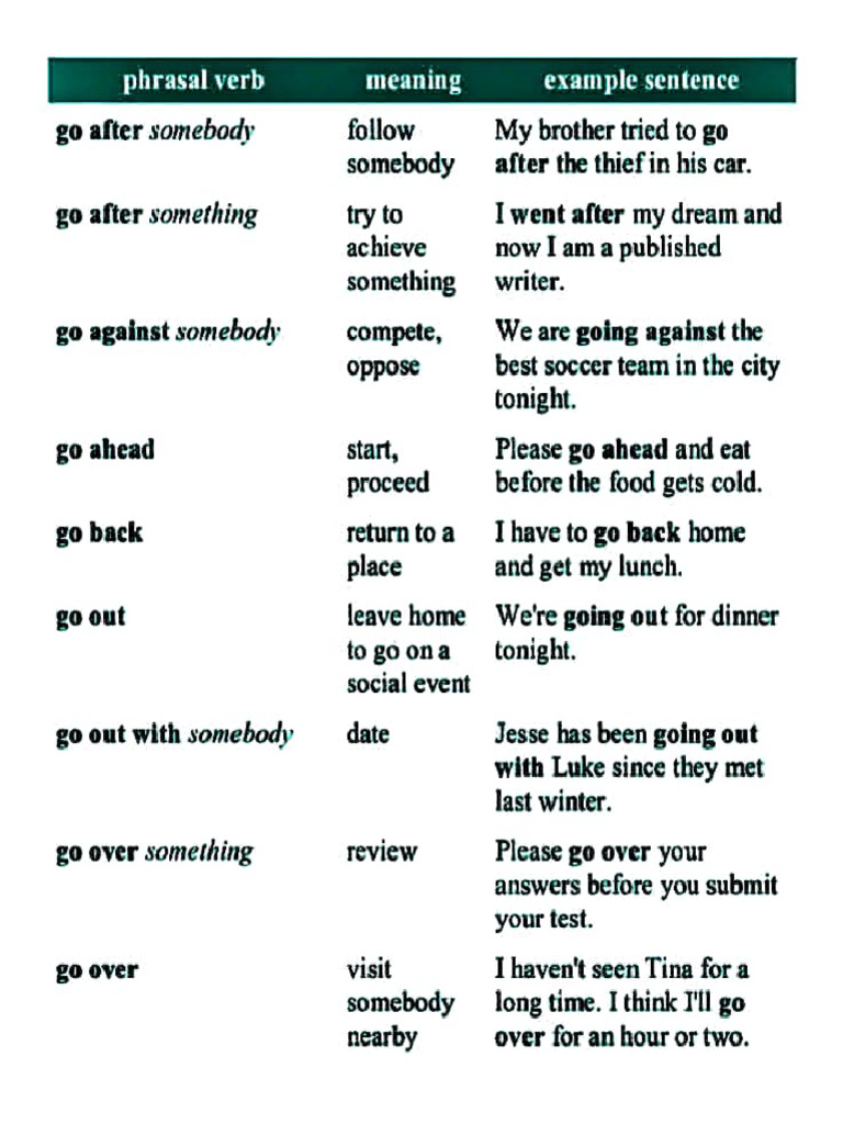 Phrasal Verb With G | PDF