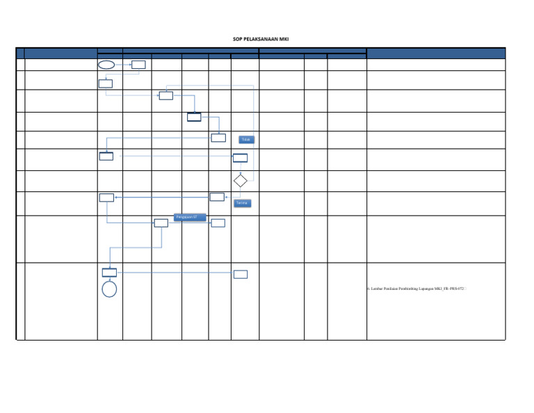ALUR SOP PELAKSANAAN MKI | PDF