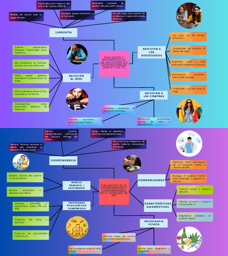 Blue Professional Extensive Mind Map Graph | PDF | Trastorno mental ...