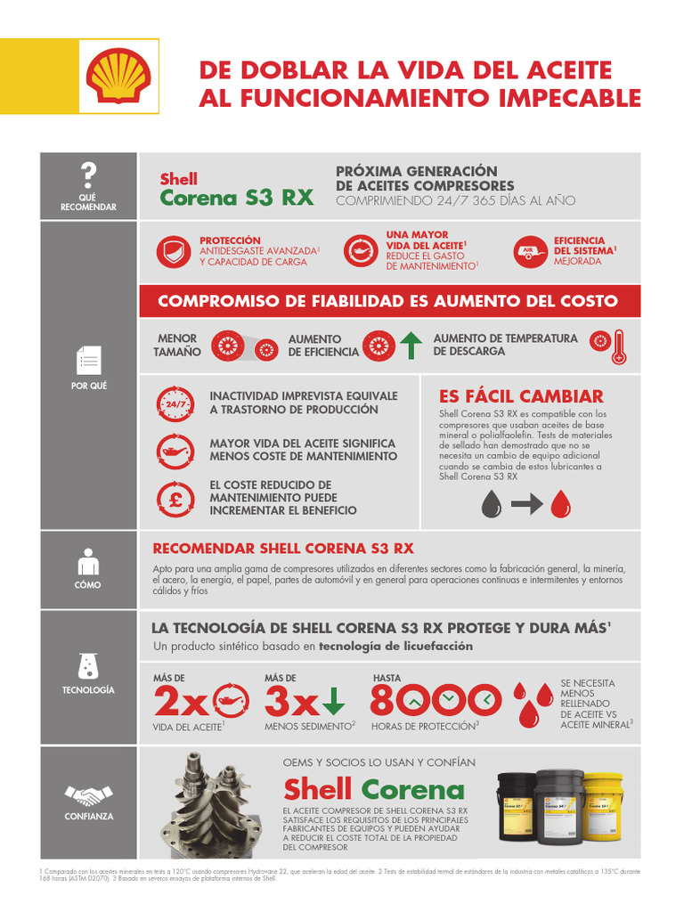 Shell Corena Leaflet A4 | PDF | Ingeniería mecánica