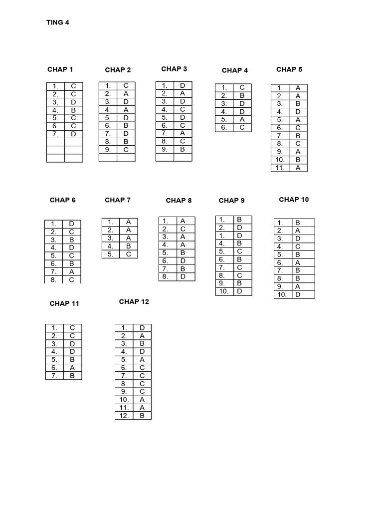 SET OBJ SKEMA JWP | PDF
