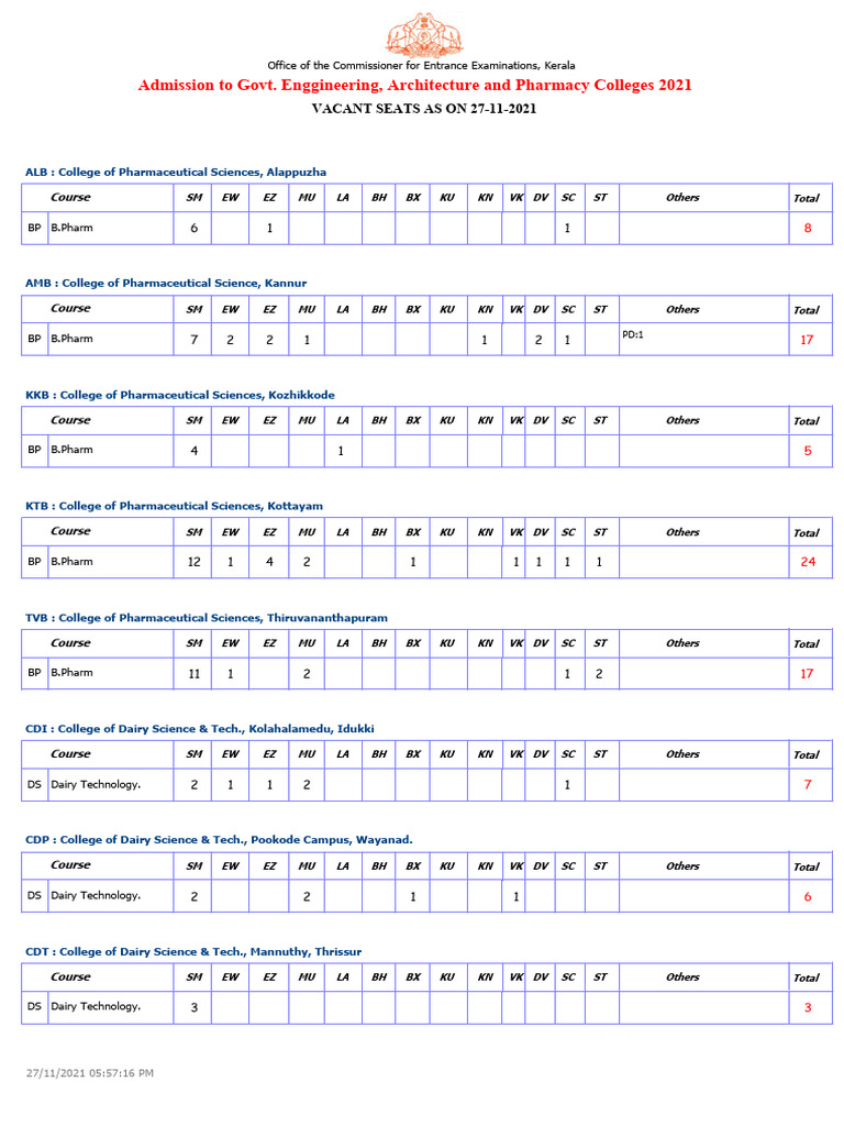 Vacseat After p4 | PDF | Science Education | Engineering