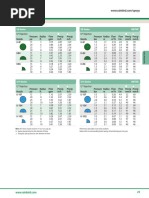Toro Nozzle Chart | PDF