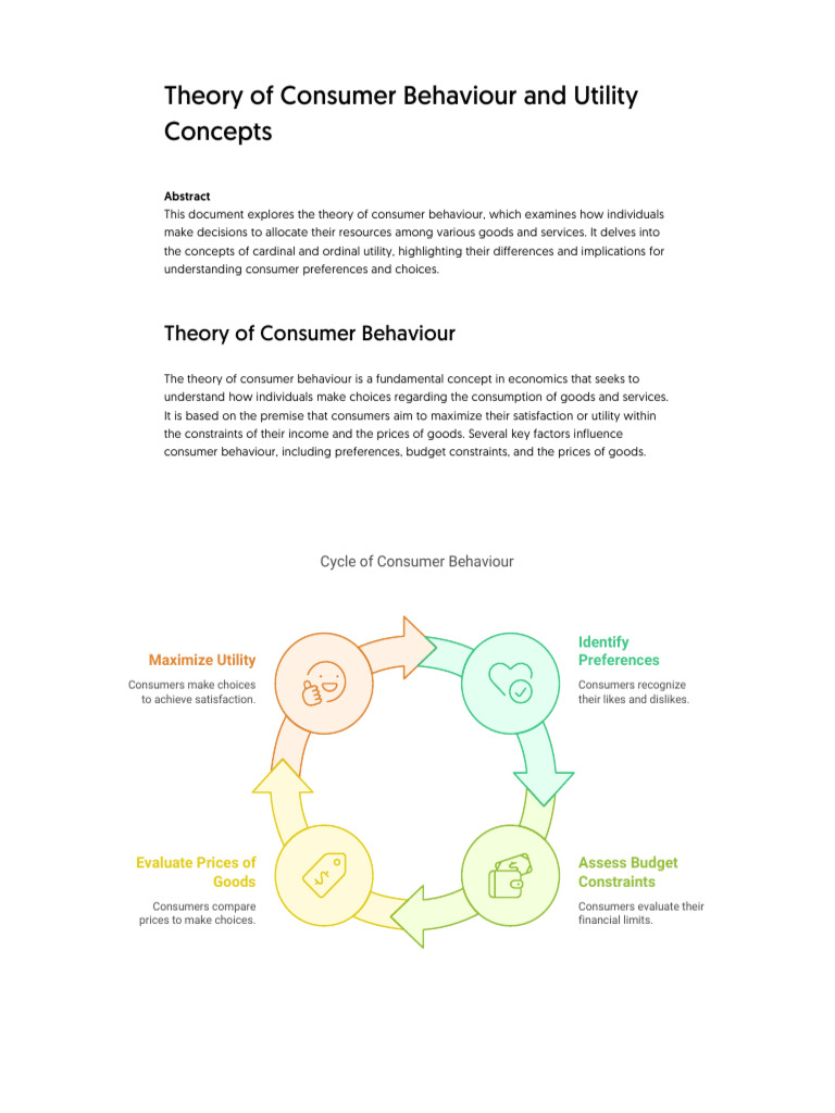Consumer Behaviour: Utility Theory Explained | PDF | Utility | Consumer ...
