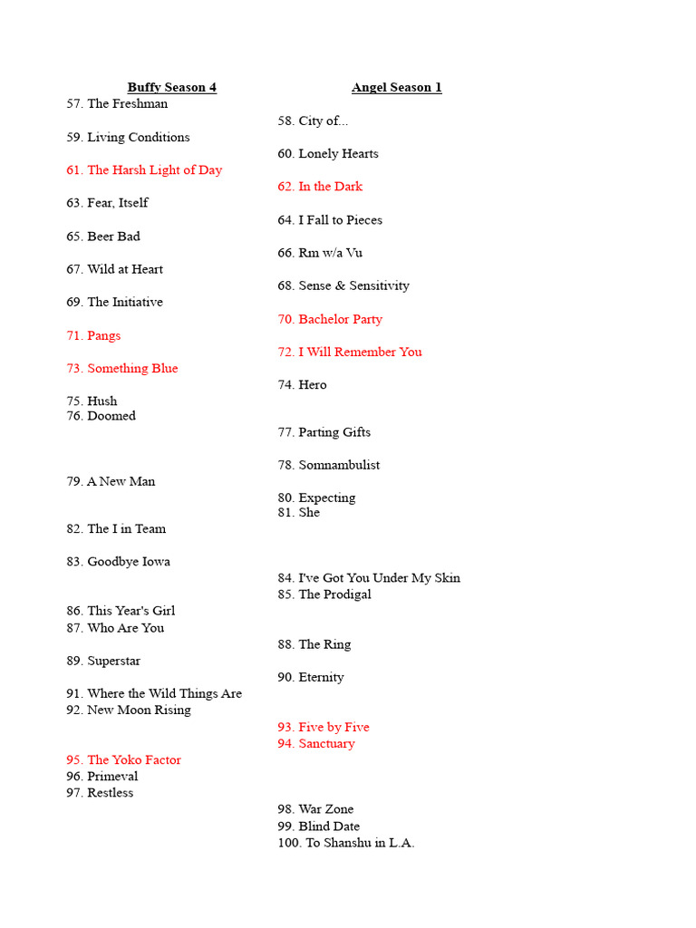 Buffy-Angel Crossover Episodes | PDF | Television Franchises ...