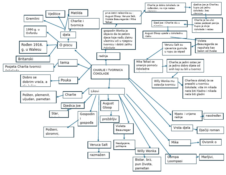 Charlie Umna Mapa | PDF