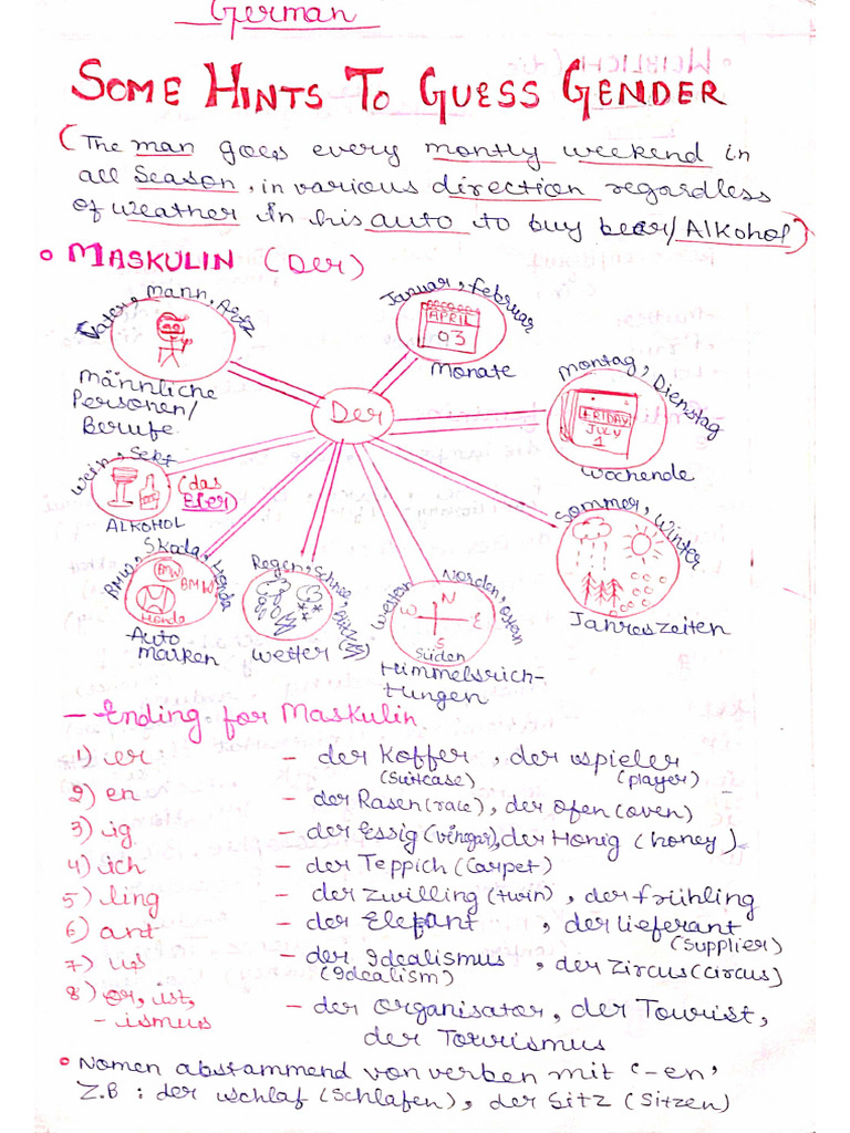 German A1 Grammer Notes Full | PDF