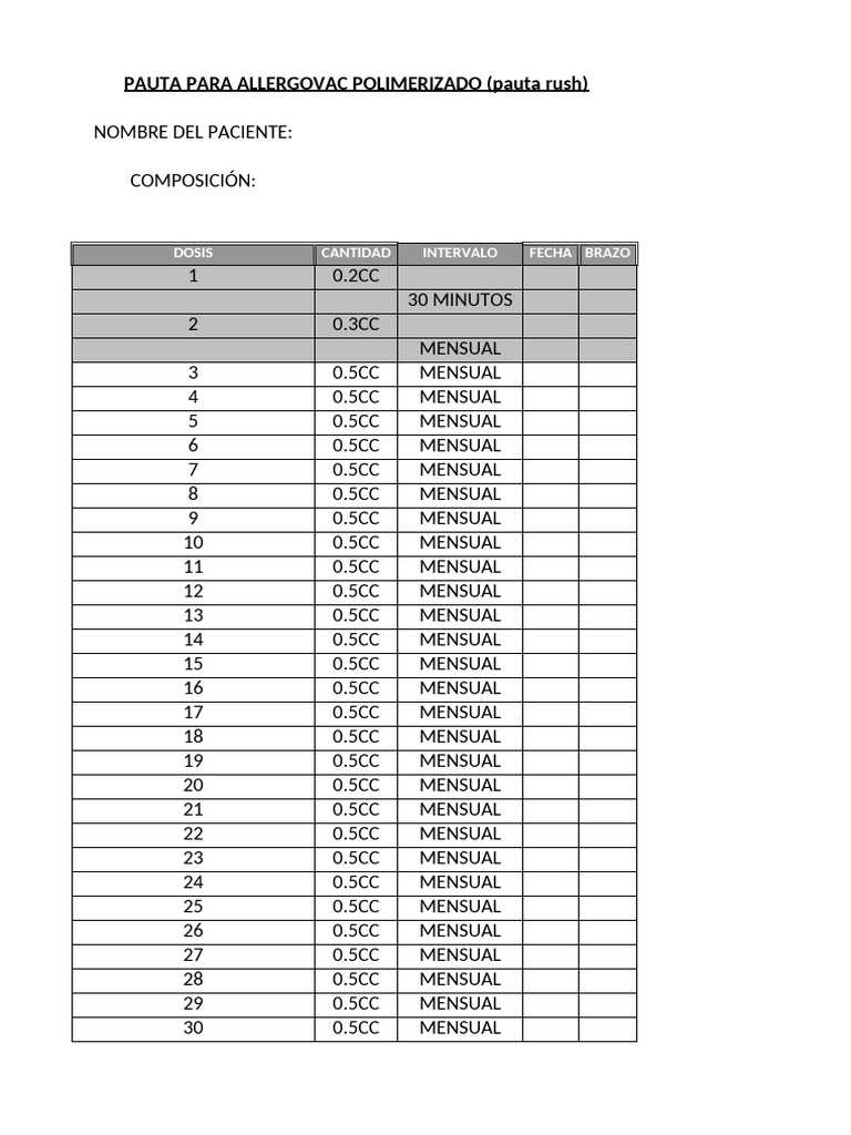 Pauta de Dosis para Allergovac | PDF