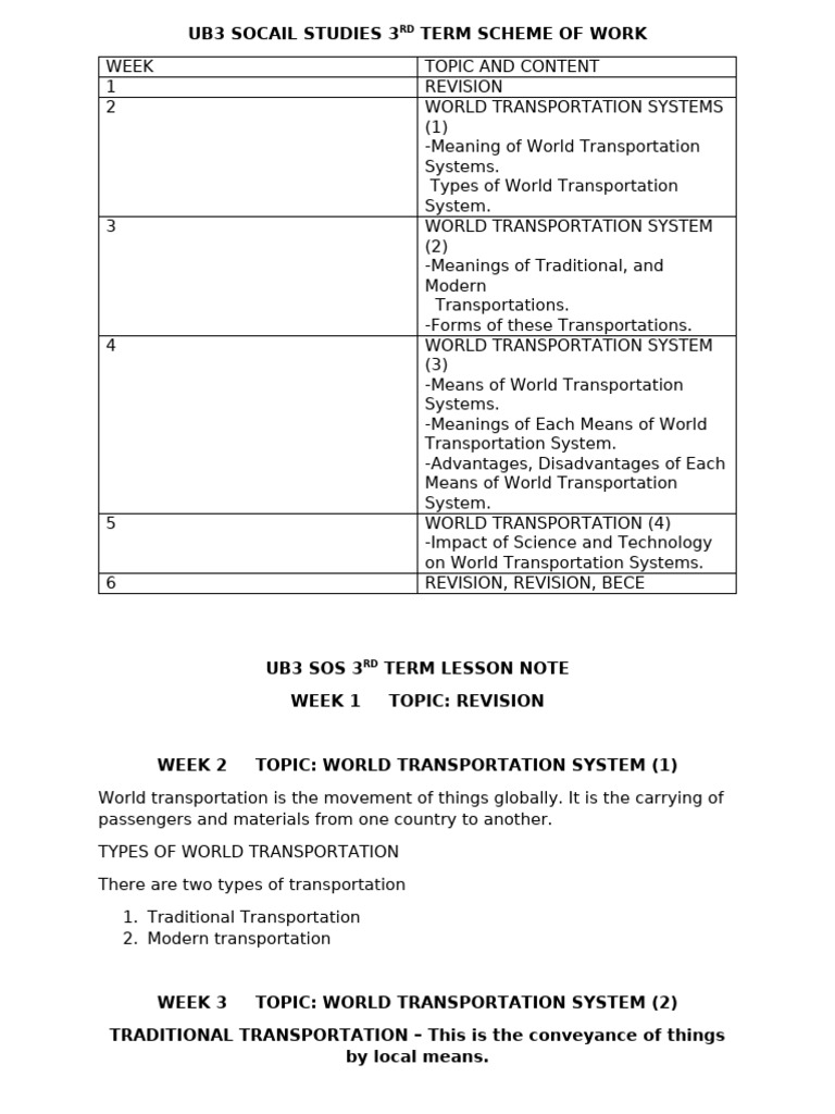 Ub3 Socail Studies 3rd Term Note | PDF | Transport | Ships