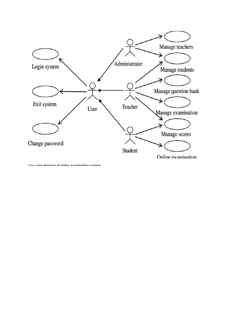 Oose Usecase, State Diagram Etc | PDF