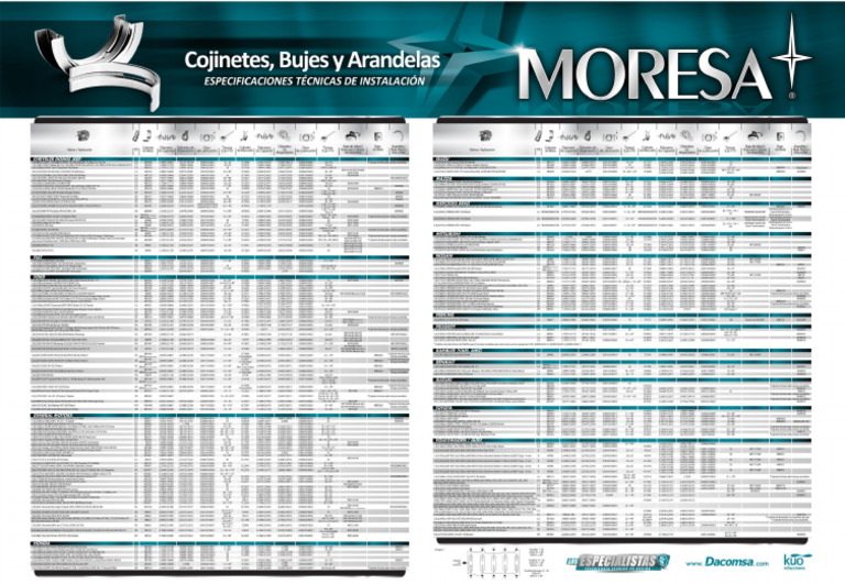 Tabla de Metales y Cojinetes MORESA 2022 | PDF