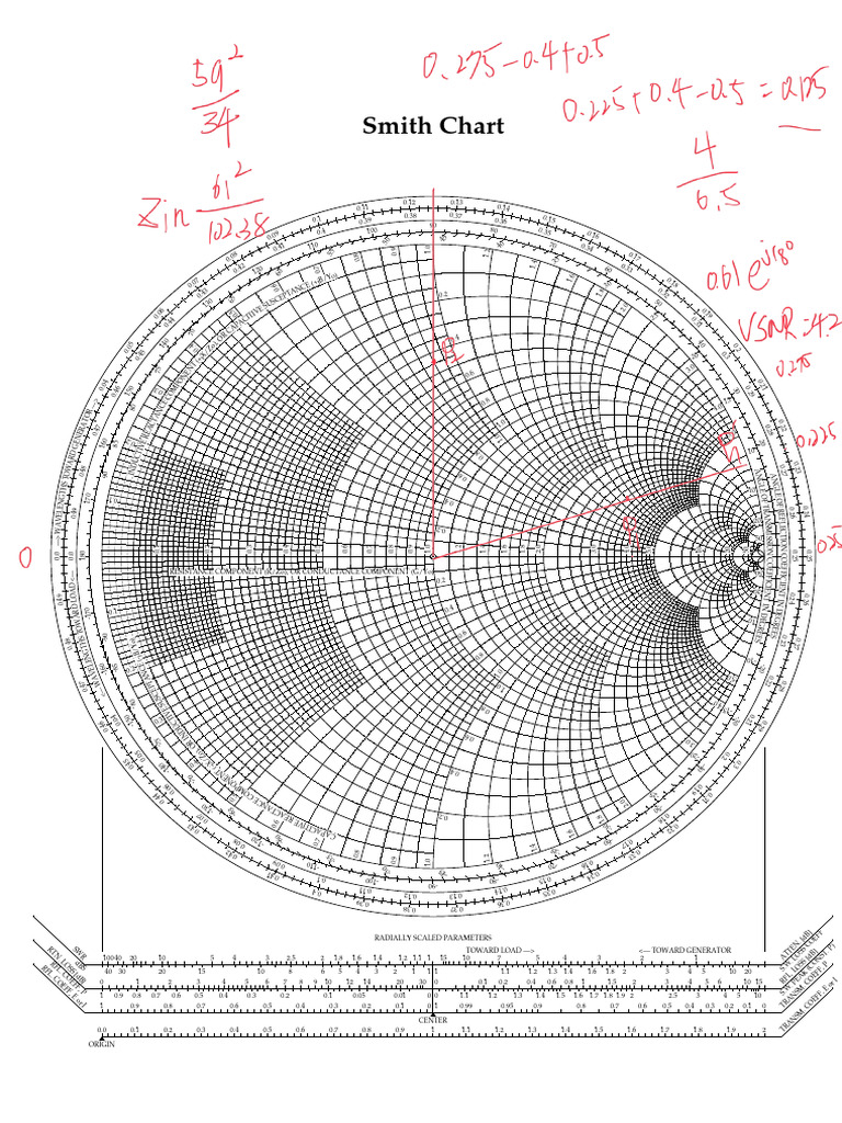 Smith Chart | PDF | Electrical Engineering | Visualization (Graphics)