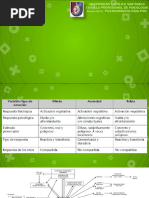 Guía de Uso de Sedoxil para Ansiedad | PDF | Benzodiazepinas ...