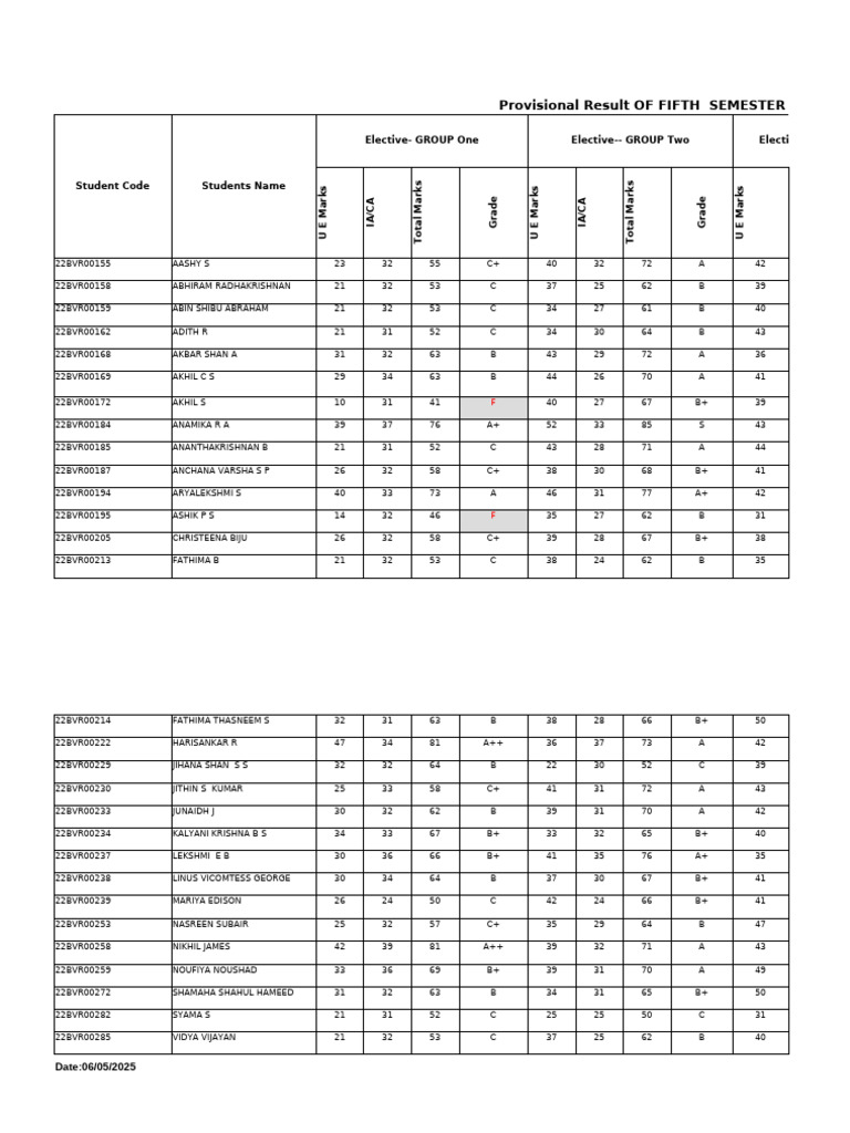 Acbu 5 - Isc | PDF