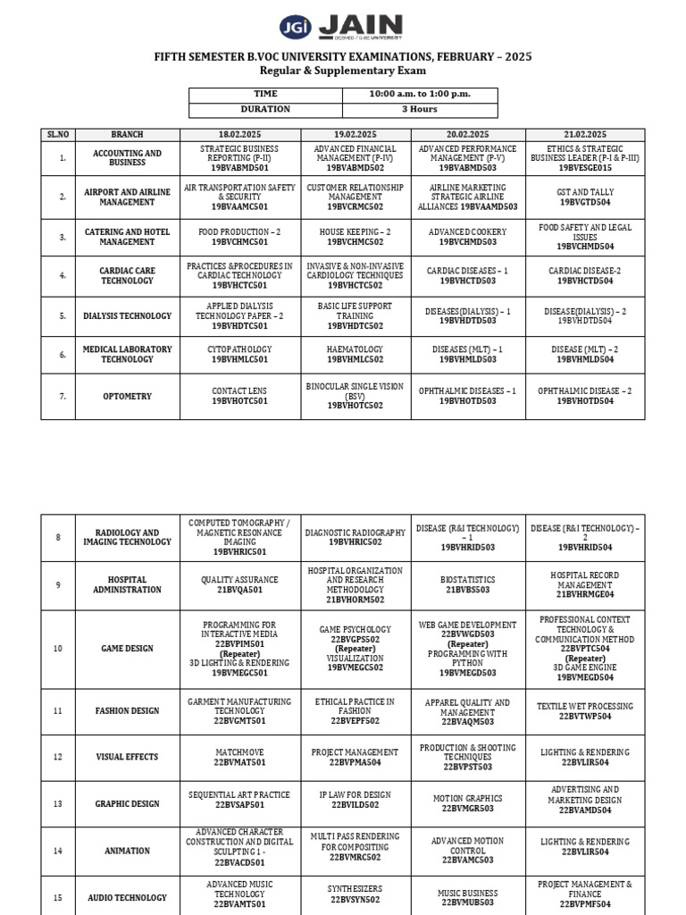 B.Voc Visual Communication Timetable 2025 | PDF | Rendering (Computer ...