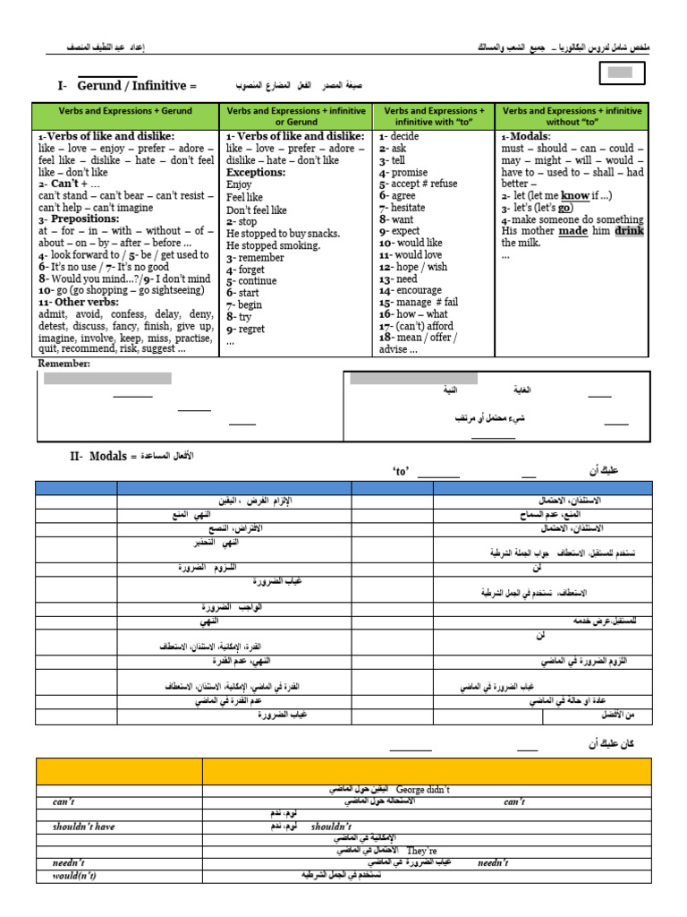 Summary Bac 2025 by EL Moncef | PDF | Language Mechanics | Syntax