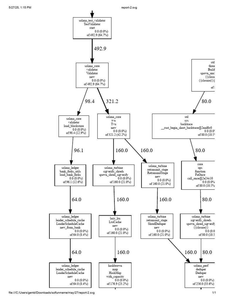 Solana Reduced Size | PDF