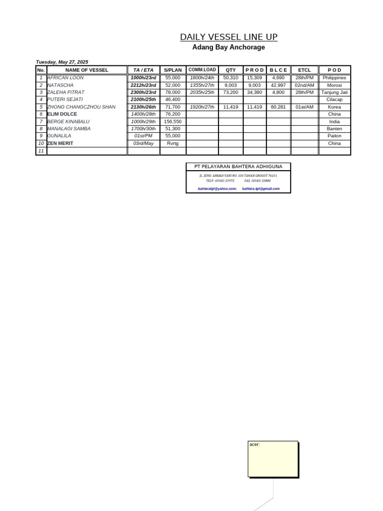 Daily Vessel Line Up - May 27, 2025 | PDF