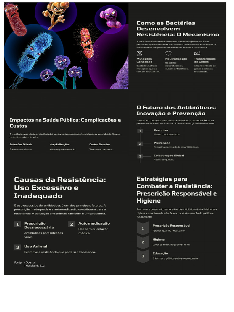 Antibióticos-Bactérias multiresistentes | PDF