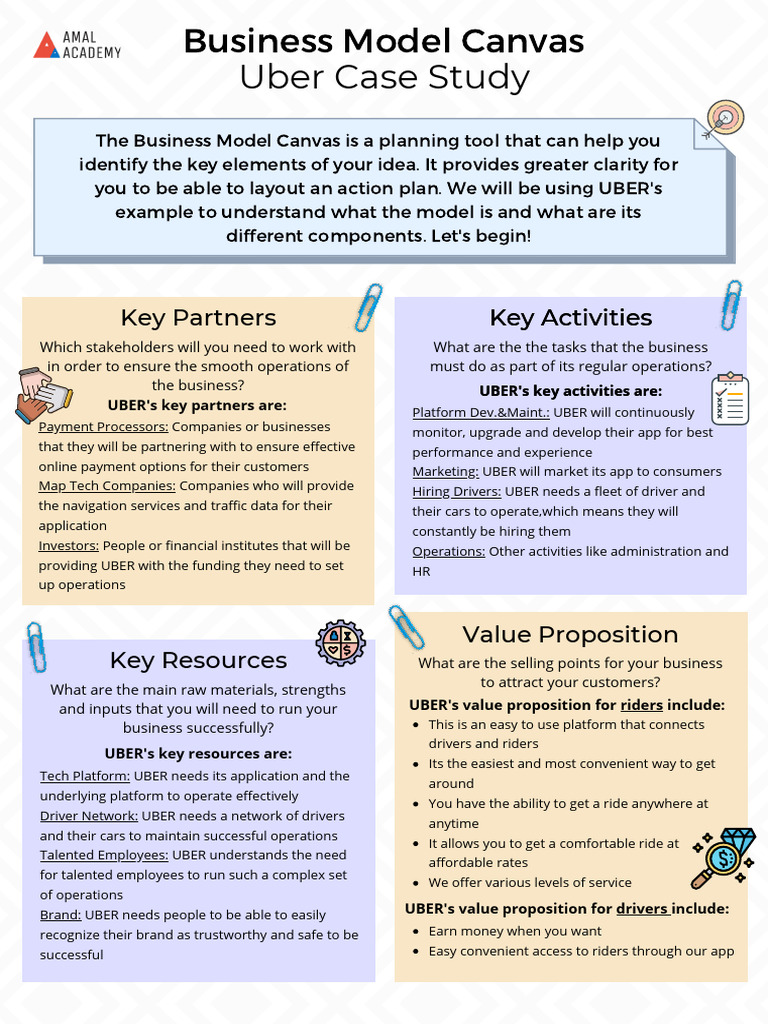 Uber Business Model Canvas | PDF | Pricing | Business