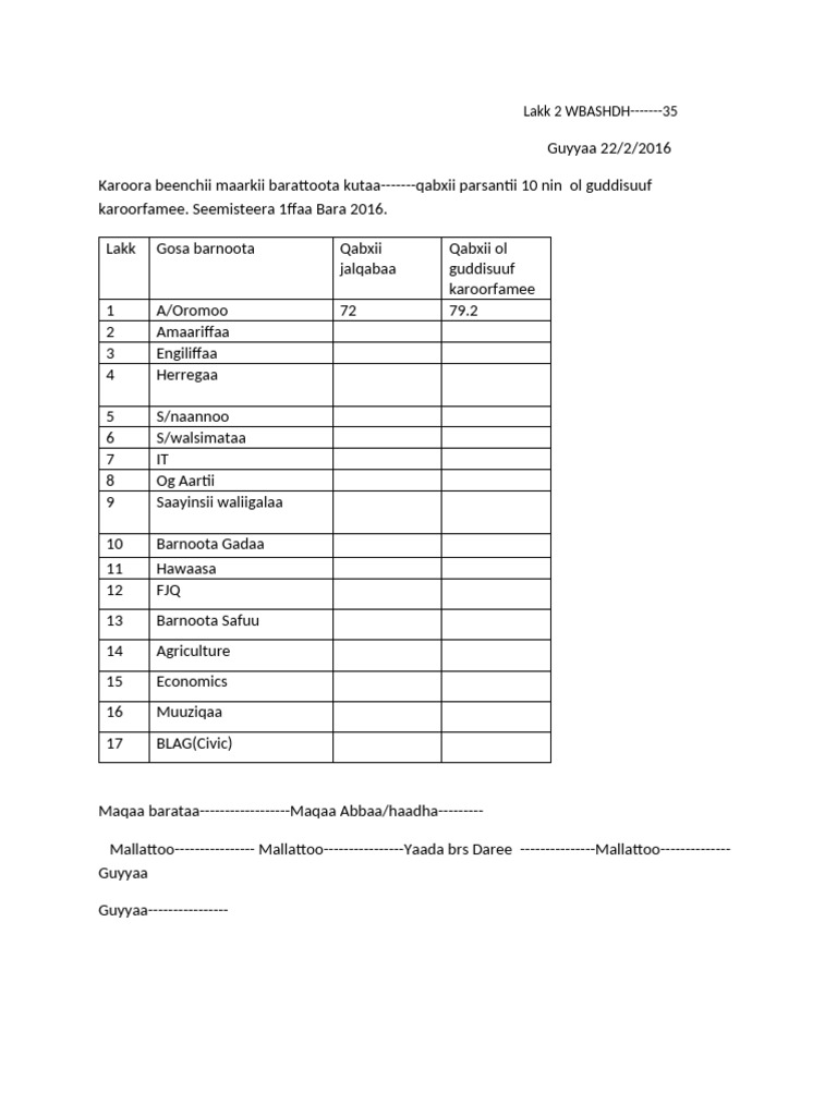 Foormii Karoora Beenchii Maarkii Bara 2016. | PDF