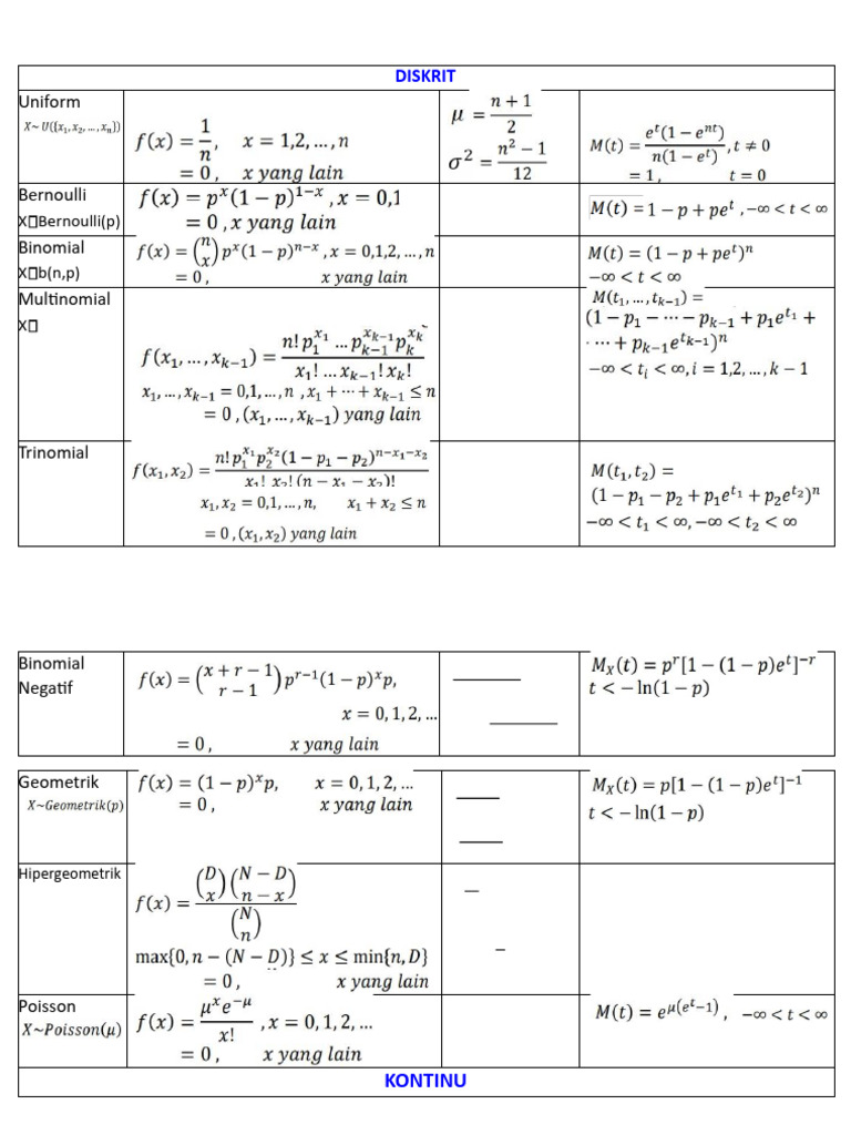 Rumus Ditribusi | PDF