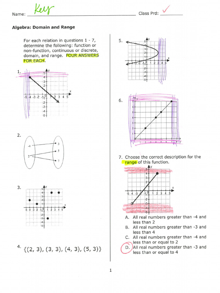 8-30 PRACTICE Domain and Range ANSWERS | PDF