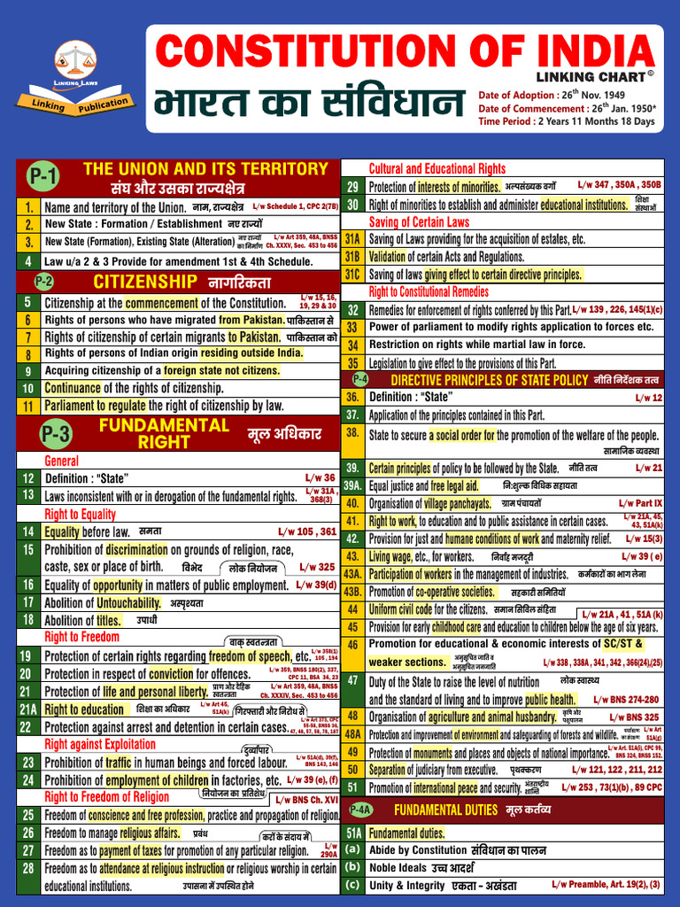 Linking Charts Major Laws Constitution of India PDF | PDF