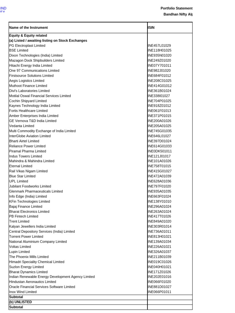 Nifty Alpha50 Index Fund 30 Apr 2025 | PDF | Economies