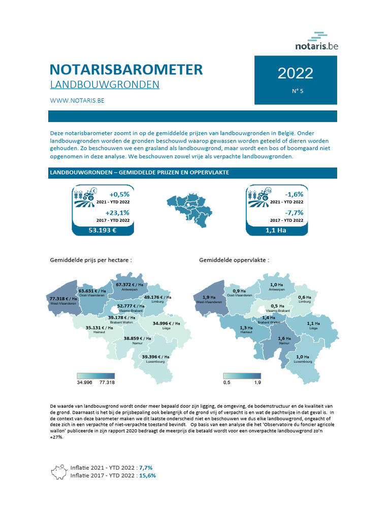 Land Bouw Barometer 2022 | PDF