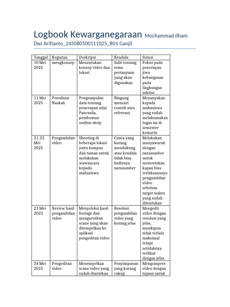 Contoh Logbook | PDF