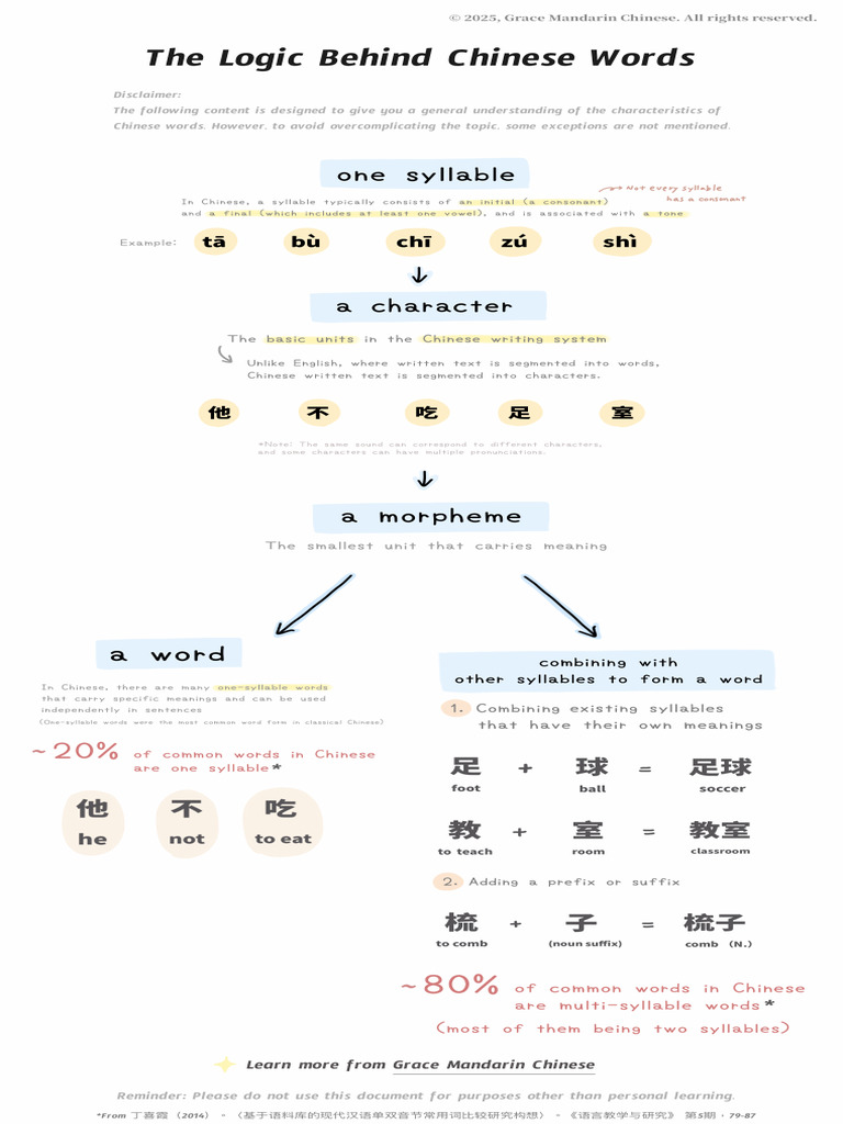 The Logic Behind Chinese Words Handout | PDF