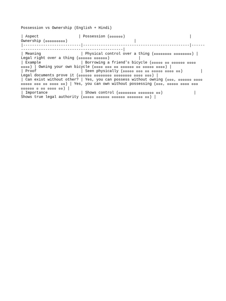 Possession Vs Ownership | PDF