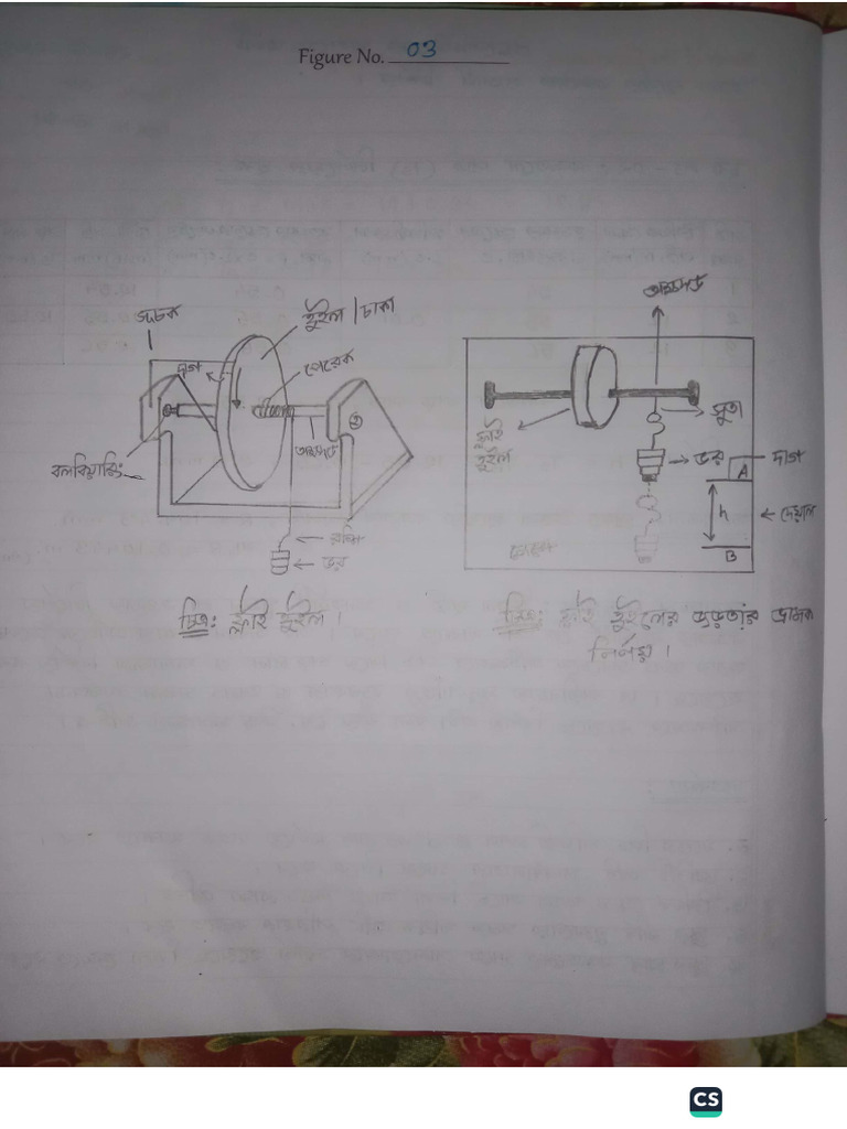 Physics Practical (Expt No. - 02) | PDF