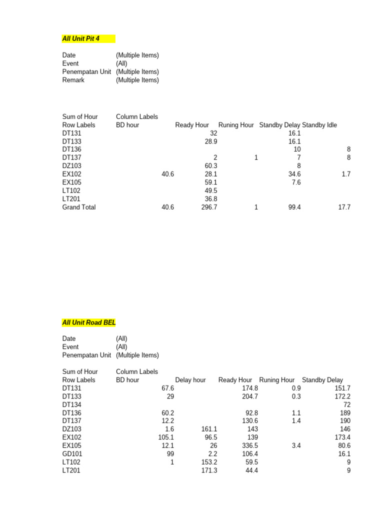 Nagan Raya Coal Mining Weekly Report | PDF | Resource Extraction | Coal ...
