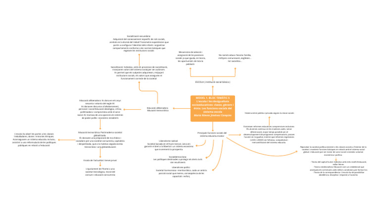 Mapa Conceptual Models | PDF