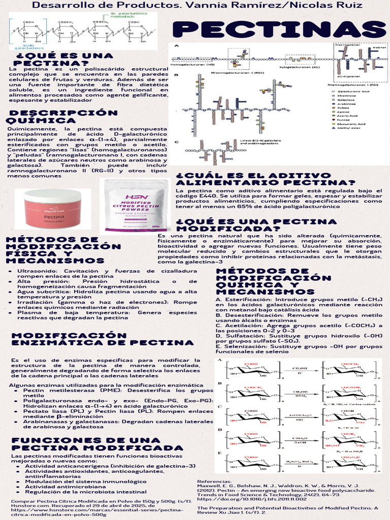 Infografìa Pectinas | PDF | Química