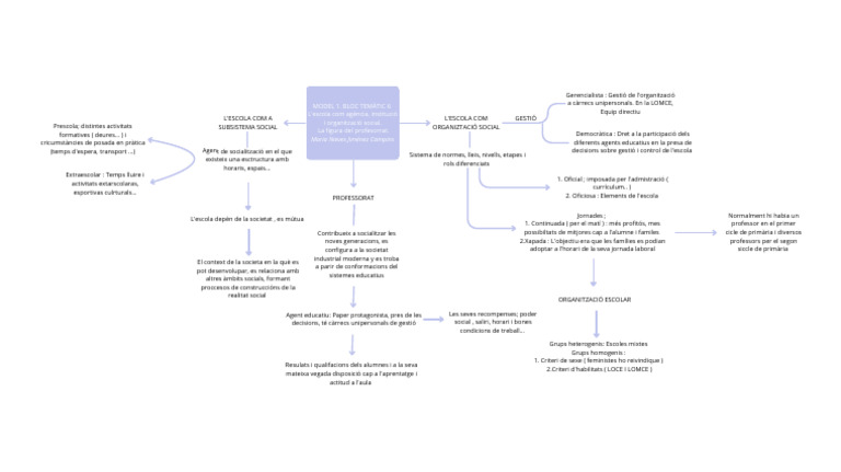 Mapa Conceptual Models | PDF