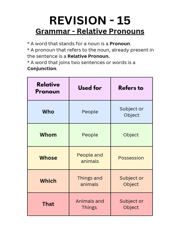 Annual English Revision 15 | PDF