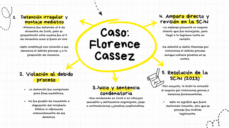 Caso Florence Cassez | PDF