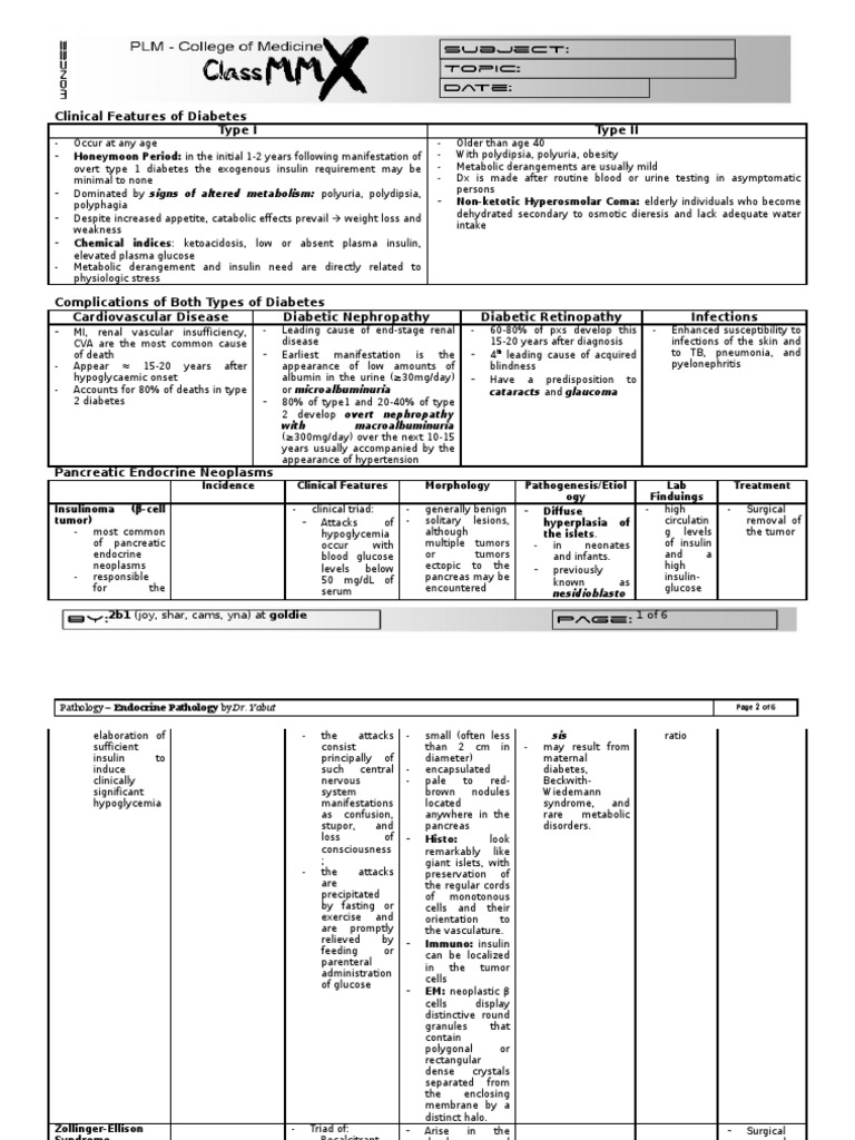 Endocrine Pathology Overview | PDF | Adrenal Gland | Diabetes Mellitus