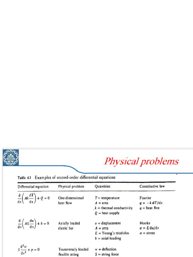 ch4 FEM Physical problem | PDF