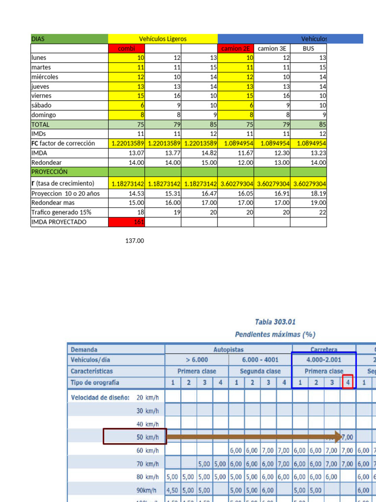 Calculo de Imda | PDF