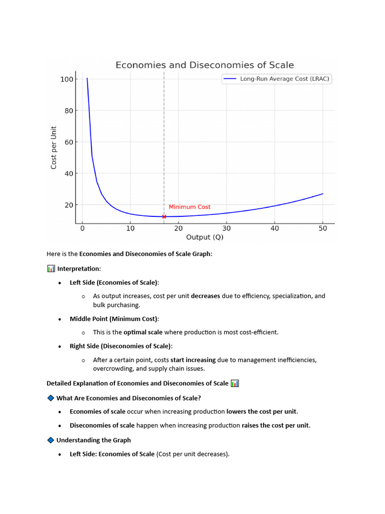 Economies and Diseconomies of Scale Graph | PDF | Cost Of Living ...