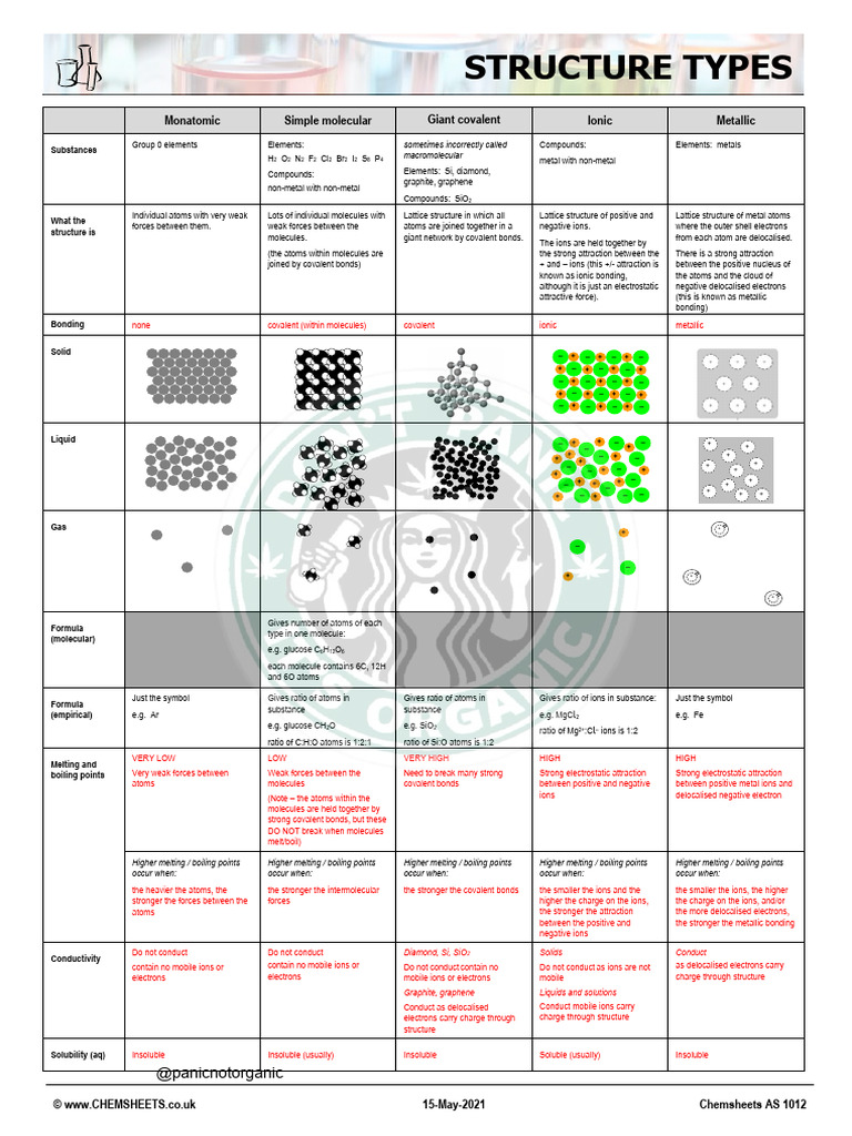 Chemsheets AS 1012 Structure Types ANS | PDF | Chemical Bond | Molecules