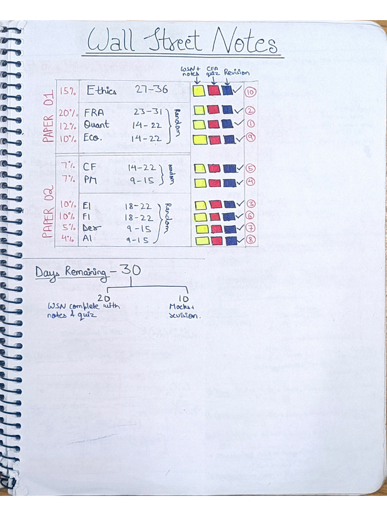 CFA L1 Handwritten Notes - Siddharth T | PDF