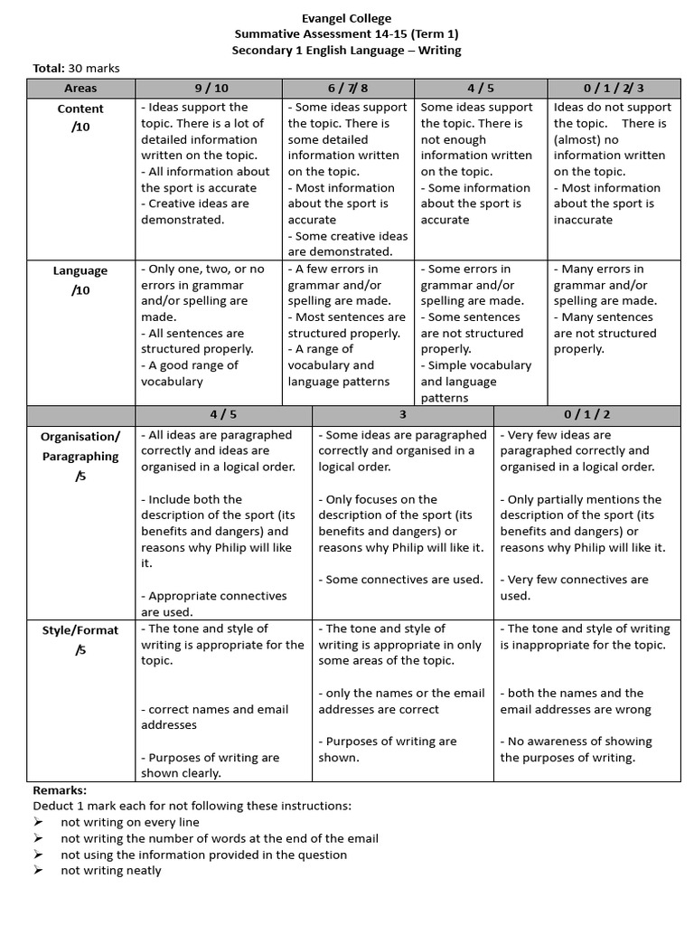Eng writing MS S1 2014_15 T1 | PDF | Reason | Communication